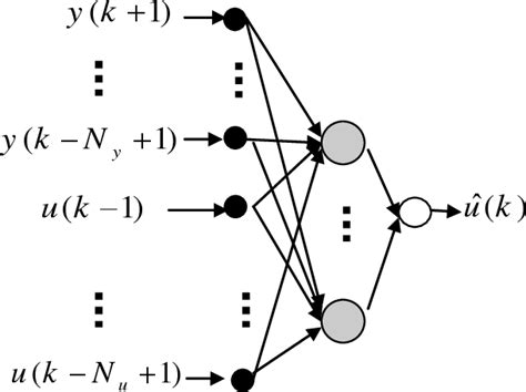 Figure 1 From A New Algorithm Of Neural Internal Model Controller Using