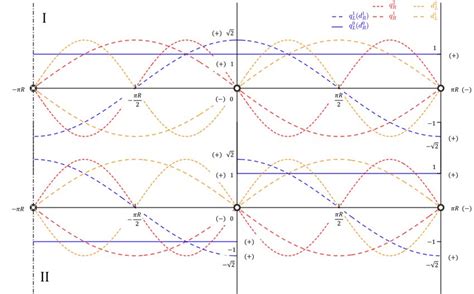 Zero Mode And Kk Dimensionless Wave Functions Q N L R Y D N L R Y