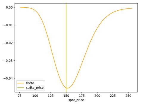 greeks and implied volatility polygon