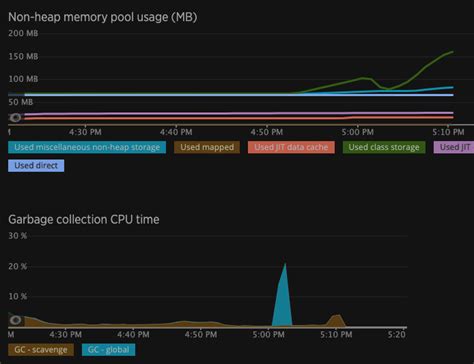 High Native Memory Allocation For Class Storage · Issue 12021 · Eclipse Openj9openj9 · Github
