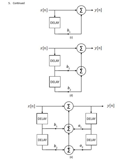 Solved 5 For These Discrete Time Systems Write The I O