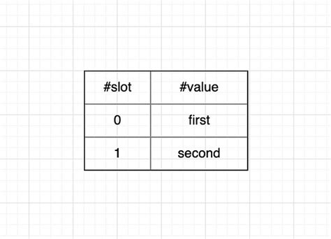 Delegatecall Calling Another Contract Function In Solidity By