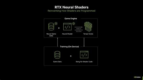 Will Ai Make Expensive Gpus Obsolete How Dlss 4 And Neural Compression