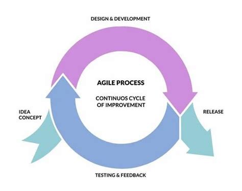 Mobile Website Agile Web Development Cynics Corporation ID 16636579388