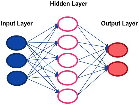 A new smart healthcare framework for real-time heart disease detection ...
