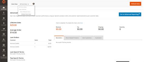Magento Admin Guide An Easy Introduction To Magento Dashboard