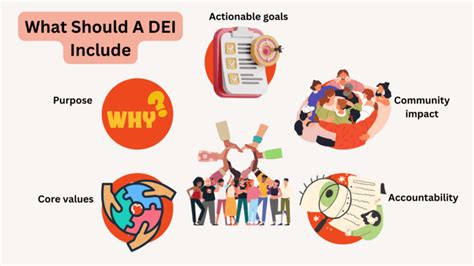 16 Powerful DEI Statement Examples For 2025 Templates