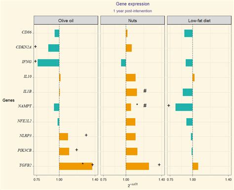 R How To Adjust The Symbols Overlayed Over A Bar Plot Stack Overflow