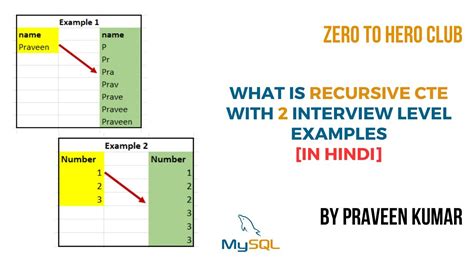 24 What Is Recursive Cte With Two Interview Level Examples In Hindi Sql Tutorial