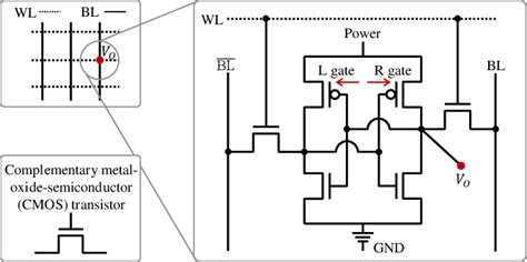 Figure From Signature Analysis Of Sram Puf For Iot Decentralized Identifier In Large Scale