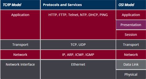 Network Security Foundations Flashcards Quizlet