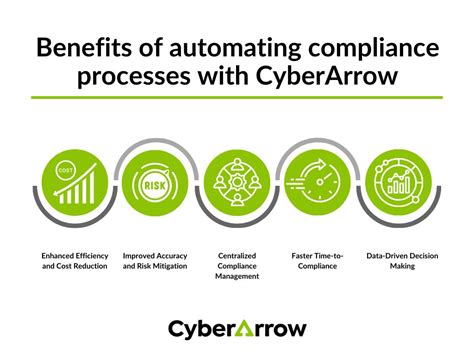 Is Compliance Driving You Crazy Do You Spend Too Much Time On