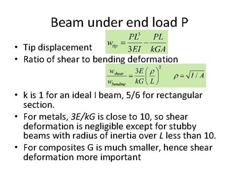 Shear Deformation Effects Classical Plate Theory Cpt Of