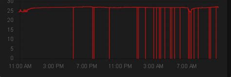 Sensor Write Last Number Insted Of 0 Page 2 Configuration Home Assistant Community