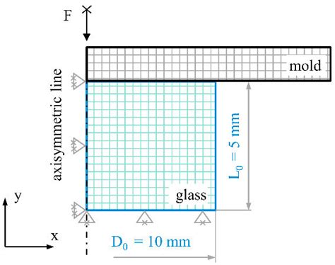 Fe Model For Numerical Validations Download Scientific Diagram