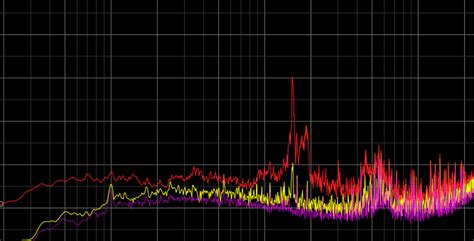 dynamic time warping explanation and code implementation by jeremy