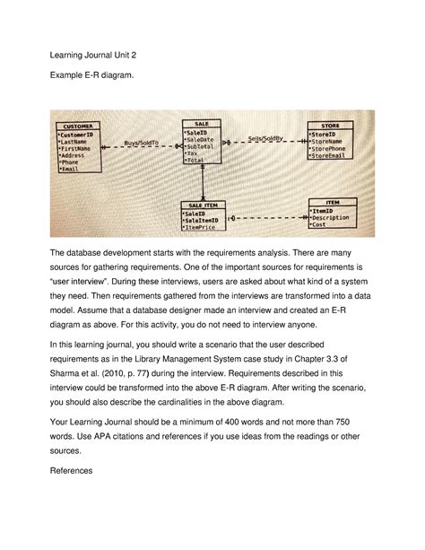 Learning Journal Unit The Database Development Starts With The Requirements Analysis There