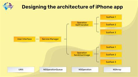 How To Build A Successful Iphone App