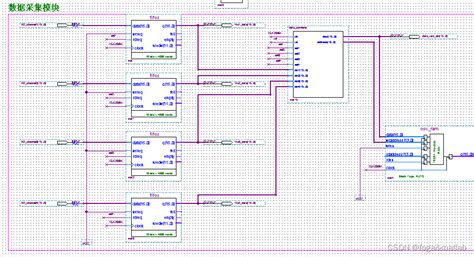 【示波器】基于fpga的数字示波器设计实现fpga示波器 Csdn博客