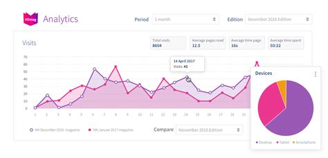 Statistics And Analytics H5mag User Guide