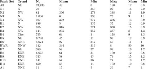 Characteristics And Age Of Tectonic Structures In Tempe Terra Listed
