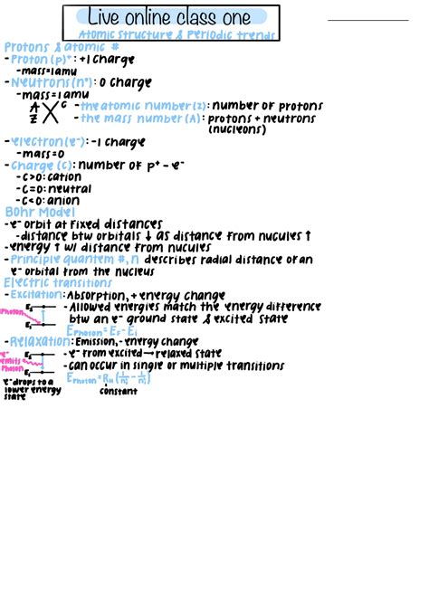 Summary Mcat General Chem Atomic Structure And Periodic Trends Mcat