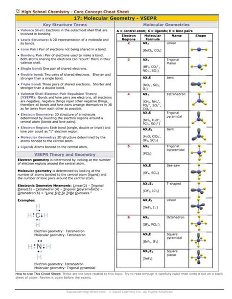 Periodic Table Cheat Sheet Pdf Chemistry Science