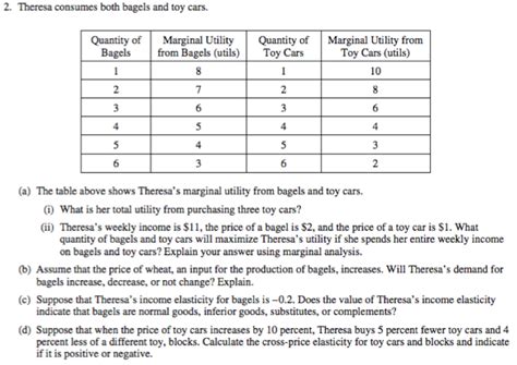 Econowaugh AP: ALL Elasticity FRQ's