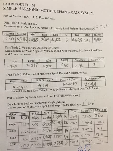 Solved I Need A Formal Lab Report About This Experiment