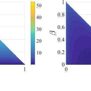 The Difference Between Entropy And Cross Entropy In Example Download Scientific Diagram
