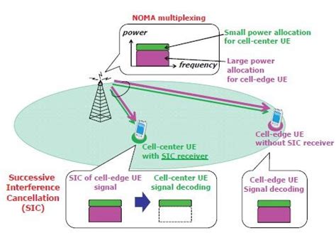 Tactile Internet To The Development Of Smart Cities Gispp