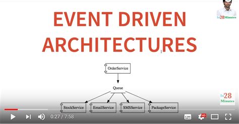 Microservice Architecture Best Practices Messaging Queues Spring Boot Tutorial