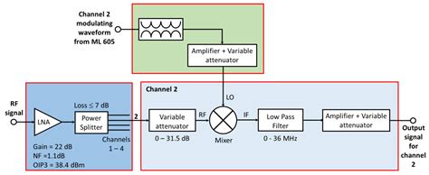 sensors free full text wideband spectrum sensing using modulated