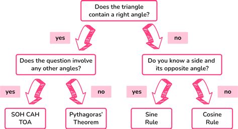 Trigonometry Triangle Angles And Sides