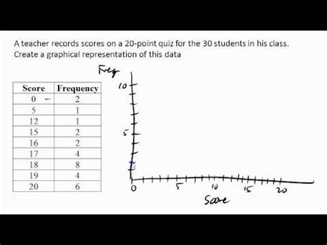 Creating A Histogram YouTube