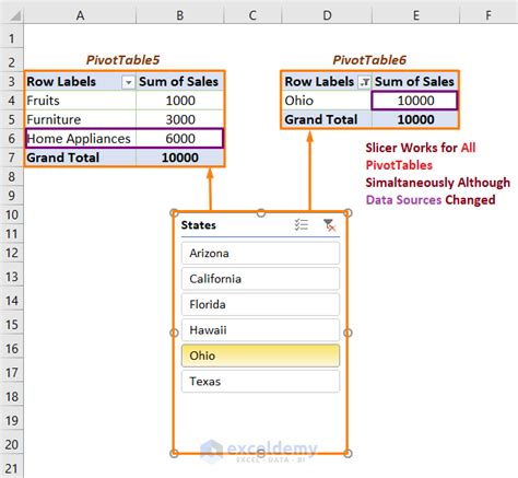 Pivot Table Options Not Showing In Ribbon At Antoinette Roy Blog