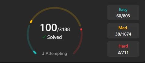 Saurabh Singh On Linkedin Webdevelopment Dsa