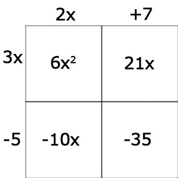 Multiply Polynomials With Box Method Examples Practice Expii