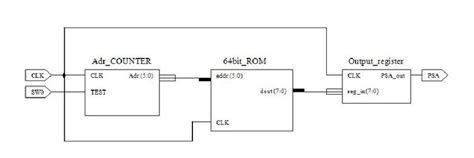 The Schematic Hardware View Of The Enhancement Download Scientific Diagram