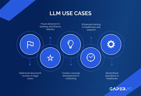 how custom llms are revolutionizing industries