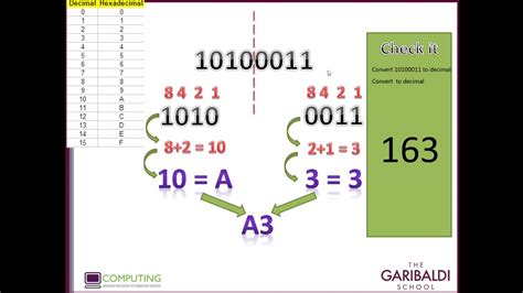 ks3 computer science hexadecimal and binary youtube
