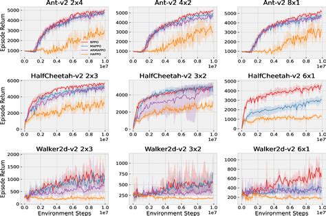 figure 1 from backpropagation through agents semantic scholar
