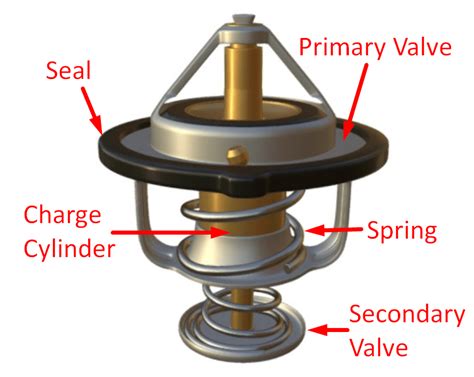 Engine Thermostat Explained Savree