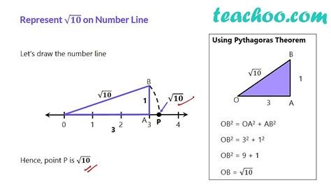 Root On Number Line With Video Chapter Class Teachoo