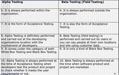 Software Engineering