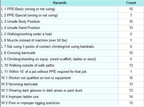 Reporting Services SSRS Column Visibility SharePoint Stack Exchange