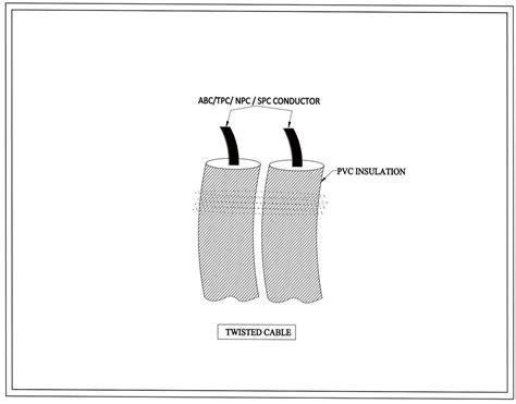 Teflon Insulated Twisted Cable At ₹ 100 Meter Teflon Cables In Udaipur Id 2850053027012