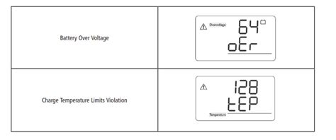 GP SB PWM And GP SB PWM BT Error Codes Go Power Powered By HappyFox