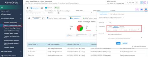 Get User Password Expiration Date In Microsoft 365