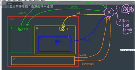 【vue2 0学习】—全局事件总线globaleventbus（六十一） vue2 0 bus csdn博客